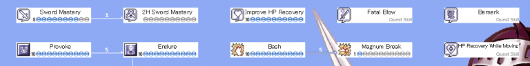 Crusader Holy Cross Guide, Stat Skill Equip | Ragnarok Guide