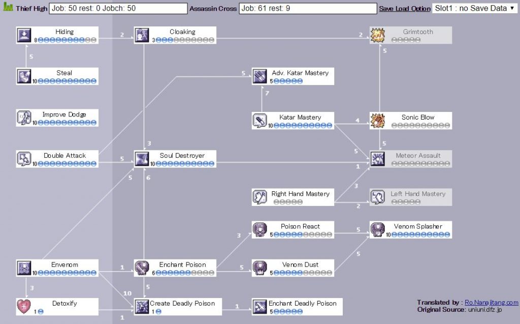 Assassin Cross Guide : PVP+WoE Build | Ragnarok Guide